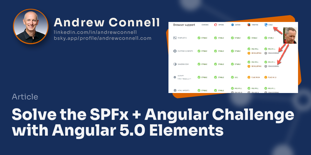 Solve the SPFx + Angular Challenge with Angular 5.0 Elements